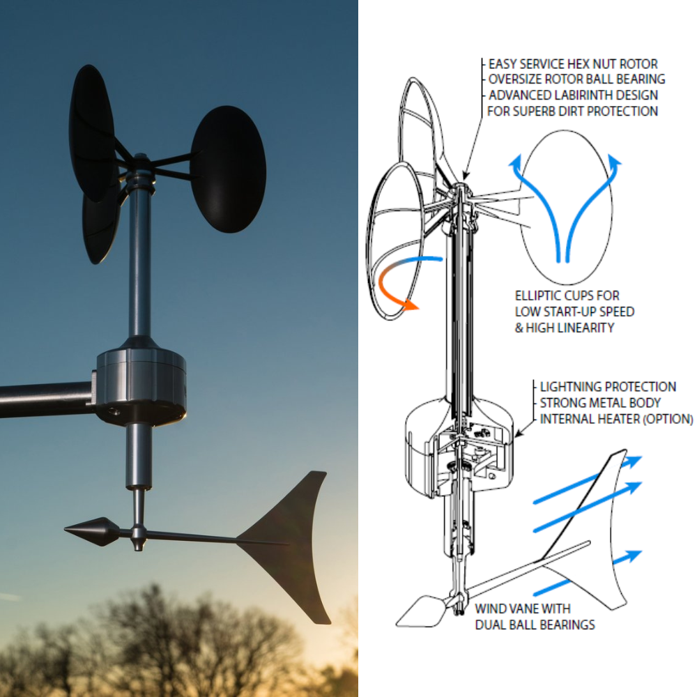 MeteoWind 2 wind sensor | Wetec Private Limited